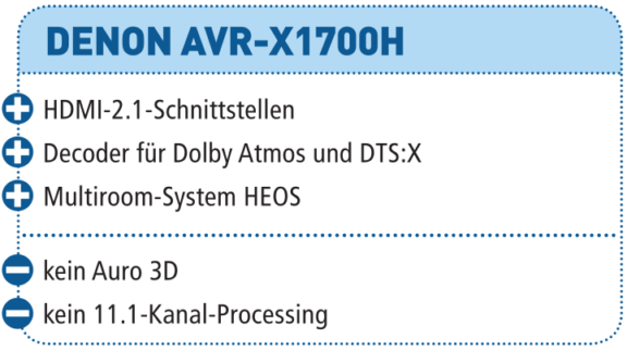 Denon AVR-X1700H (Test)
