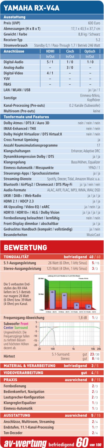 Yamaha RX-V4A (Test) – audiovision