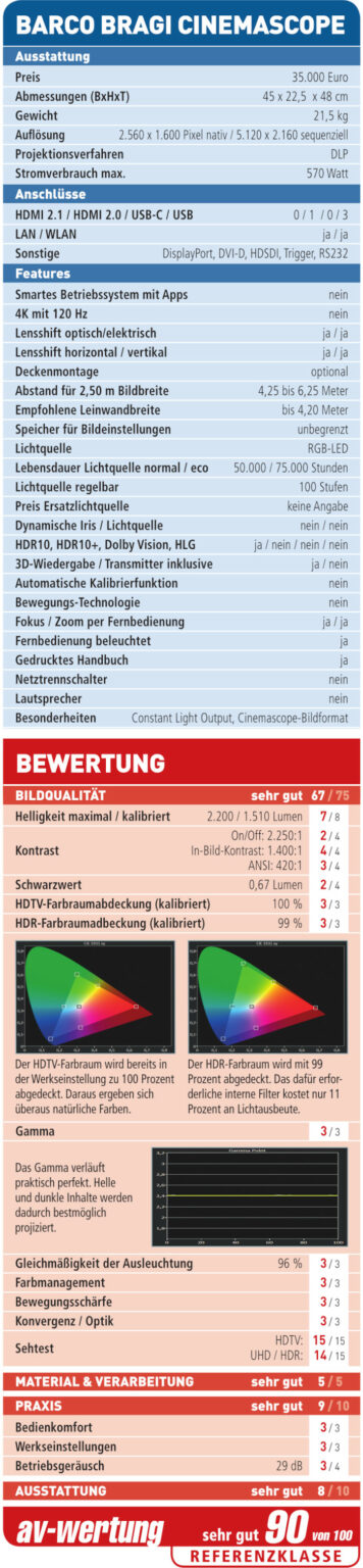 Barco Bragi Cinemascope (Test)